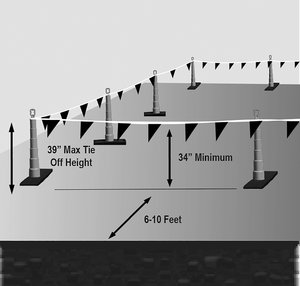 315' Red/Yellow EZ Grab Guardian Roof Warning Line Kit | Fastenal